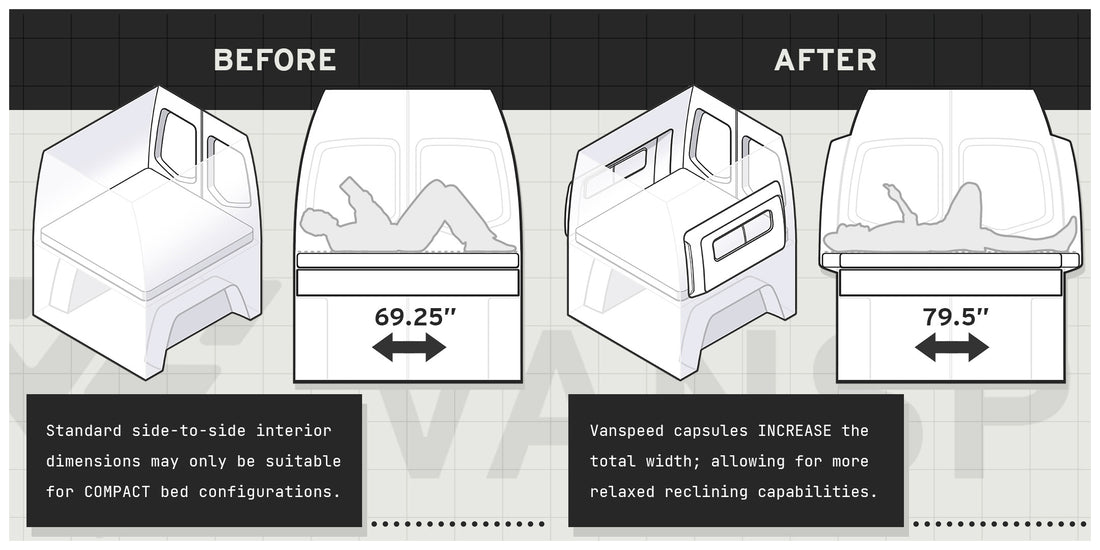 Sprinter Capsules Windowless - Only for 144 Wheelbase
